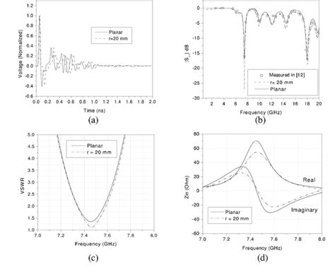 A Voltage Obtained Between The Terminals Of The Planar Microstrip