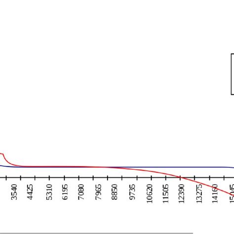 experimental data of the mpemba effect originally from download