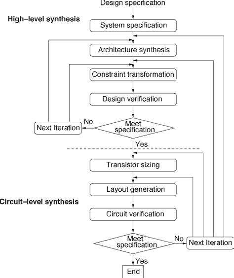 figure 1 from high level synthesis of spl delta spl sigma modulator