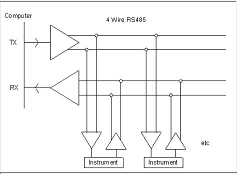 Understanding RS Wiring Connection Monitoring Software Windmill Software
