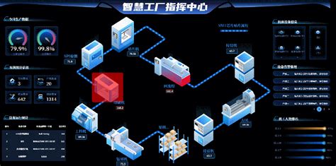 嵌入式商业智能软件wyn 商业智能 V80 全新发布，解锁“智造”的无限潜能！wyn Enterprise Csdn博客