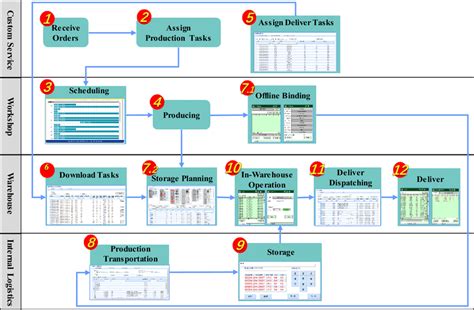 Function Flow And Interface Diagram Download Scientific Diagram