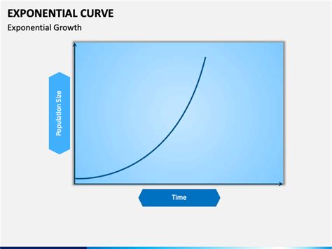 Exponential Curve PowerPoint And Google Slides Template PPT Slides