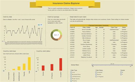 Inetsoft On Linkedin Datadiscovery Analytics