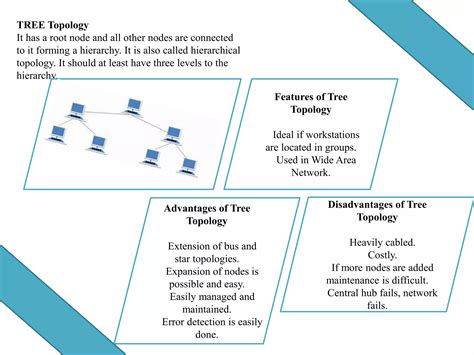Distributed Structure System Ppt