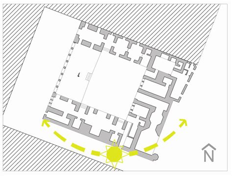 Building Orientation According To Sun Path Download Scientific Diagram