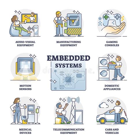 Embedded Systems Embedded Systems Stock Illustrations 307 Embedded