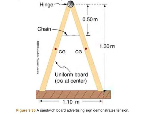 Solved What Minimum Coefficient Of Friction Is Needed Chegg Com