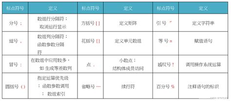 1 matlab基本操作 打开工作空间浏览器查看其中的变量 csdn博客