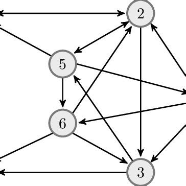 Graph Of Example 3 5 Download Scientific Diagram