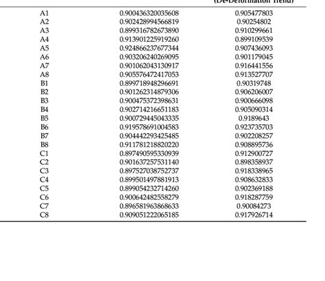 Grey Relational Degree Of Each Sampling Point Download Scientific