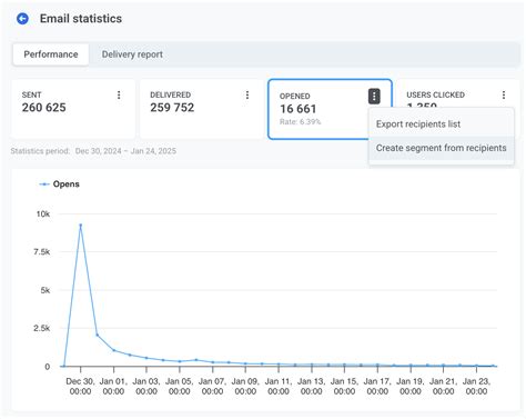 new email performance report analyze and convert faster with pushwoosh