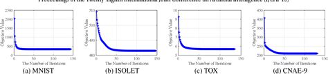 Table 1 From Robust Flexible Feature Selection Via Exclusive L21 Regularization Semantic Scholar