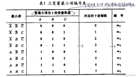 （五）《数电》——化简法（公式化简法和卡诺图化简法） 数电化简 csdn博客