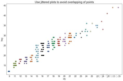 深度好文 Matplotlib 可视化最有价值的 50 个图表附完整 Python 源代码 知乎