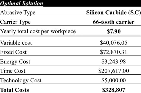 Solution To Case Study Problem Download Scientific Diagram