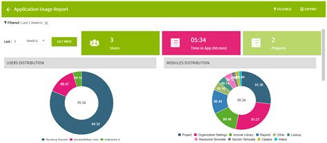 How To Use Rfp Metrics To Minimize Risk And Enhance Efficiency Online