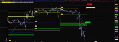 previous day high low close for thinkorswim usethinkscript community