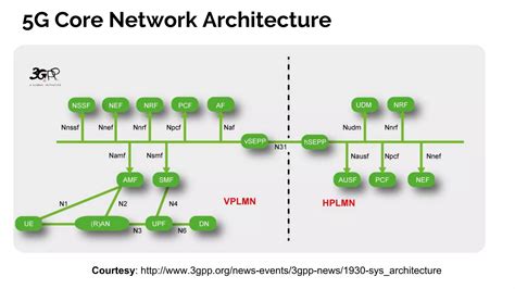 5g network slicing pdf internet computing