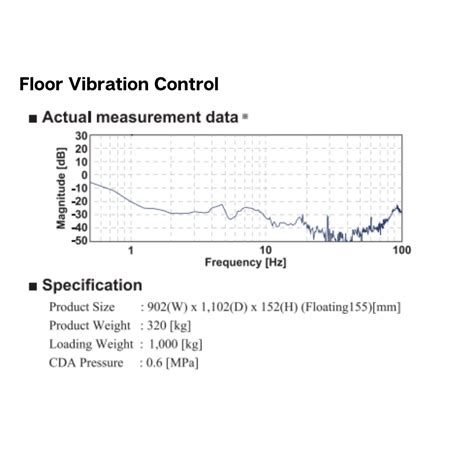 Vibration Isolation Table For Electron Microscopes Advanced Control