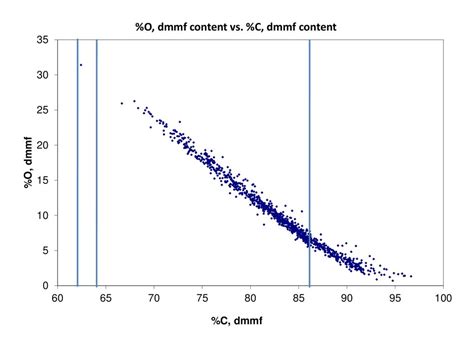 S Dmmf Calculated Vs C Dmmf Ppt Download
