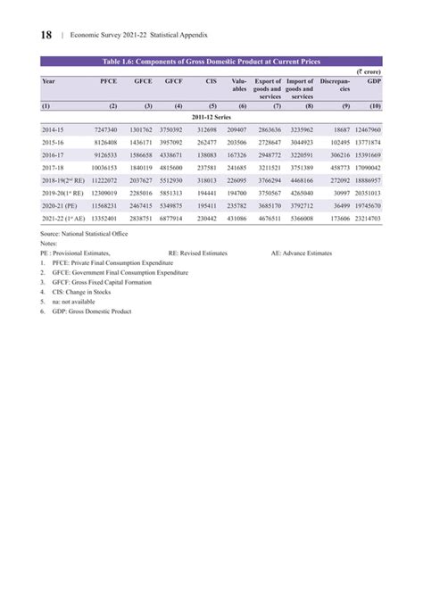 Statistical Appendix In English Pdf