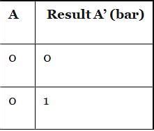 Boolean Logic Computer Science For Class Humanities Arts PDF Download
