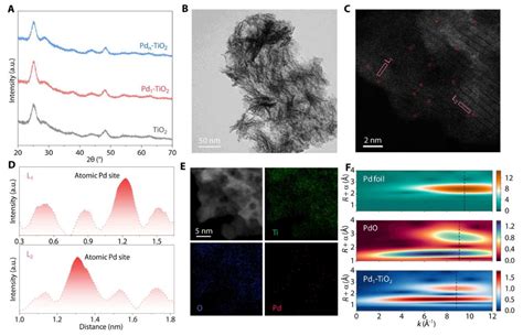 乔世璋院士团队，今年第三篇science 子刊！ 华算科技