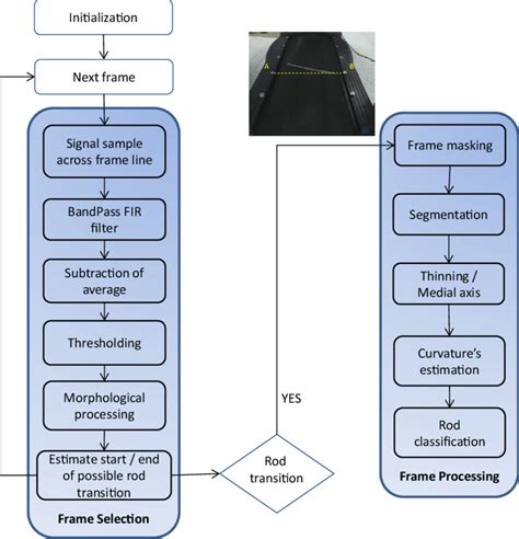 Schematic Representation Of The Steps Of The Proposed Method Download