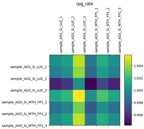 GitHub Shin Jongwhan Python Matplotlib