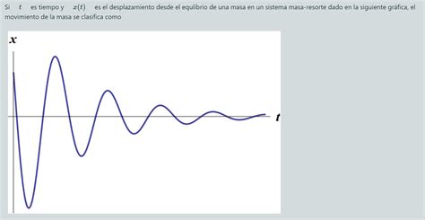 Solved Yes T It S Time And X T Is The Displacement Chegg Com