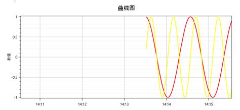 使用oxyplotwpf制作趋势曲线 Csdn博客