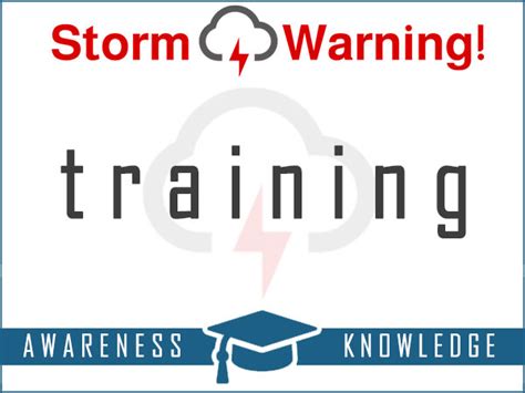 Stormwarning Portal Understanding Cybersecurity Grc Governance