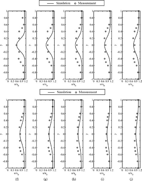 Figure 1 From Investigation Of Array Layout Of Tidal Stream Turbines On