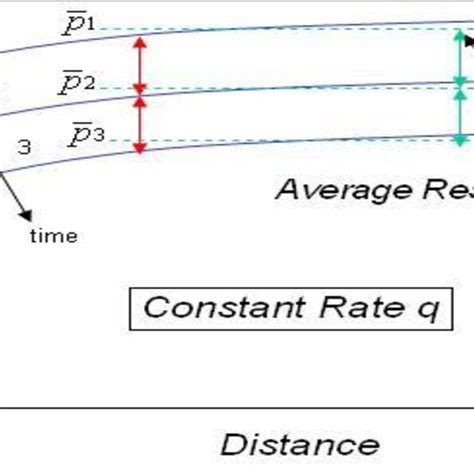 Arps Dimensionless Type Curves For Empirical Rate Time Decline