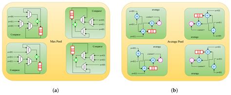 Flare An Fpga Based Full Precision Low Power Cnn Accelerator With Reconfigurable Structure