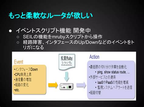 Tokyo Ruby Kaigi 10 Sogabe Pdf