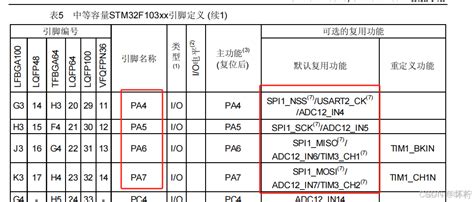 深入浅出spi通信协议与stm32实战应用（w25q128驱动）（实战部分） mb647edae5db6e4的技术博客 51cto博客