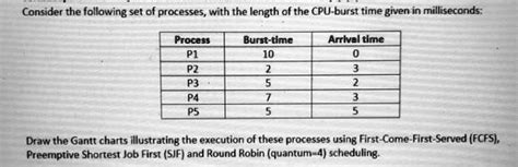 SOLVED: Title: Operating System - Process Scheduling Algorithms Consider the following set of ...