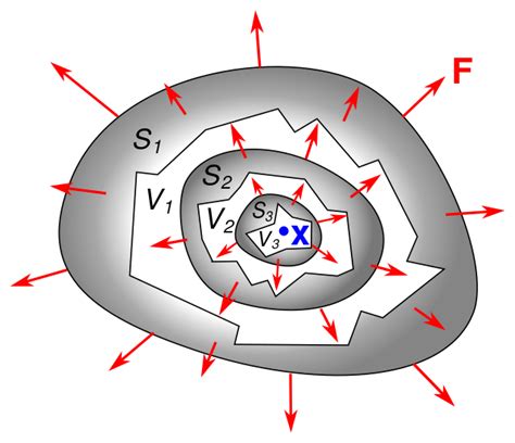 ملف Definition Of Divergence Svg المعرفة