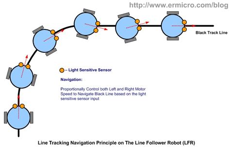 Lm324 Op Amp Line Follower Robot With Pwm Control