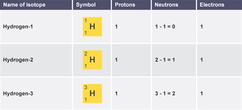 Atomic Number And Mass Number The Atom GCSE Chemistry Single Science Revision WJEC BBC