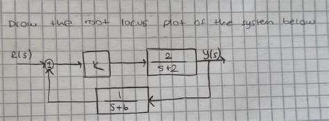 Solved Drow The Root Locus Plat Of The Systen Below