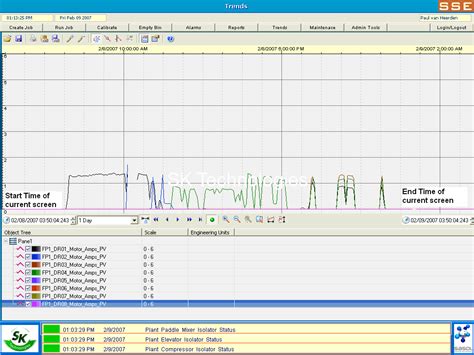 Automation And Control Of Mass Blending Fertilizer Plant For Sasol