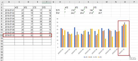 엑셀 동적 차트 값을 추가 또는 삭제할 때마다 변하는 차트 Offset 함수 활용 짤막한 강좌
