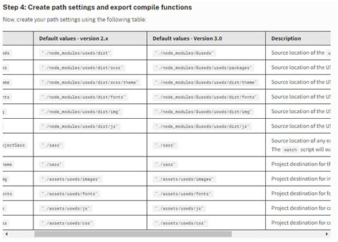 uswds site getting started for devs 3 0 by mahoneycm · pull request
