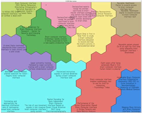 Innovation Maps Brain Computer Interface Mindware Research Institute