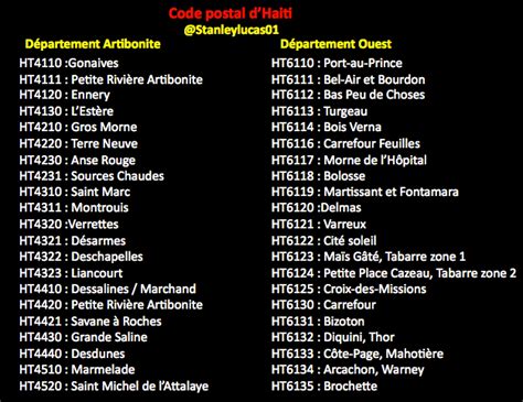 Stanley Lucas Code Postal Dhaitigenyen Kek Kominn