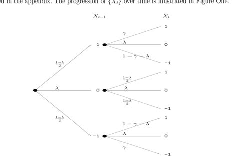 transition diagram of the mrr model download scientific diagram