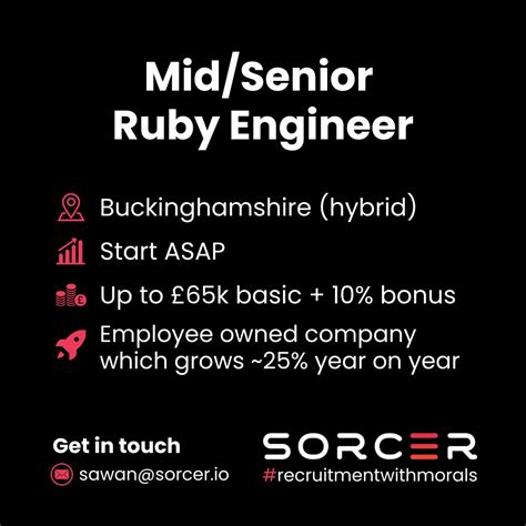 Sawan Shah On Linkedin Ruby Rubyonrails Ror